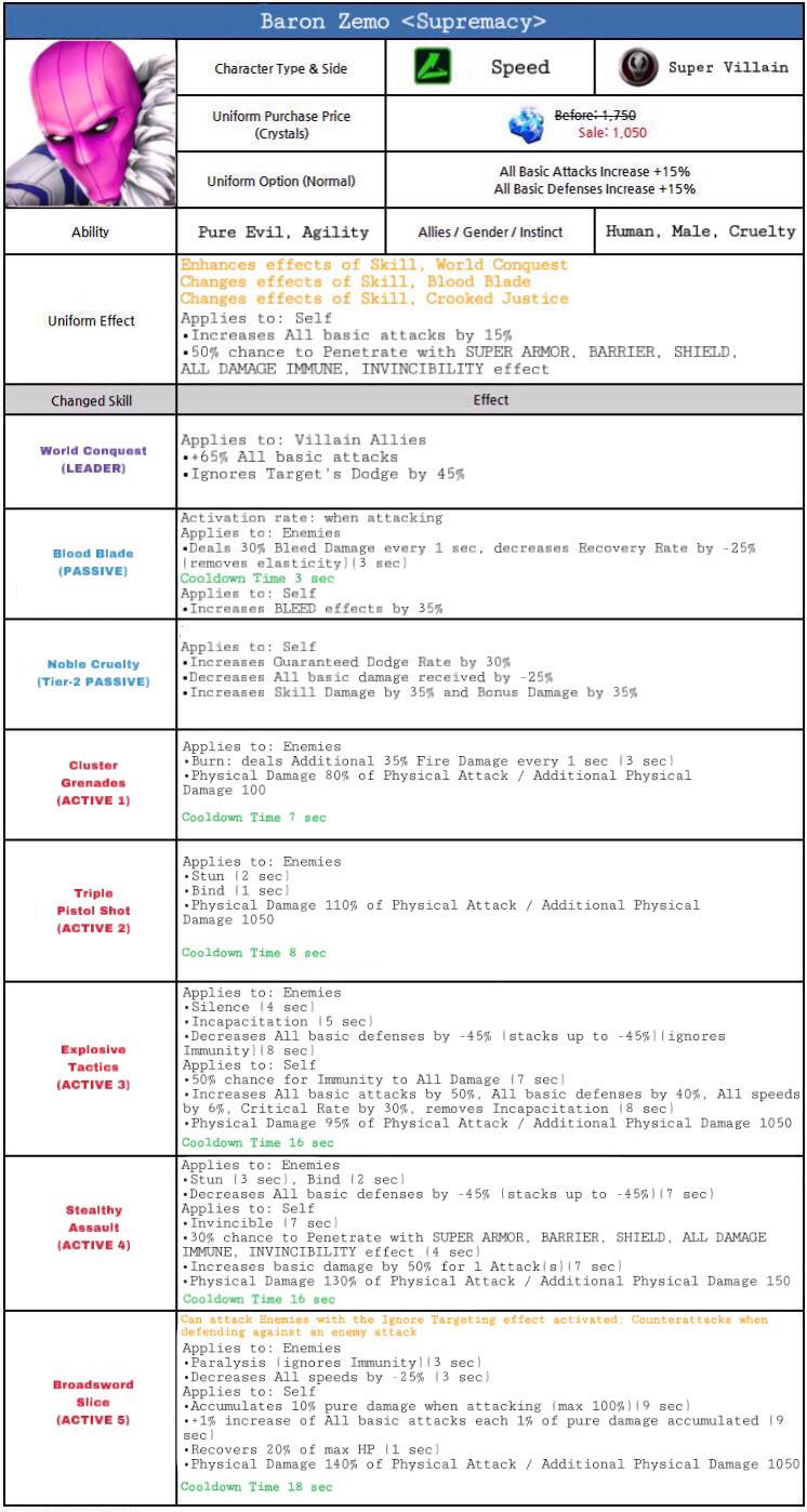 HYDRA Supremacy Update, new Uniforms, Tier-3 and Tier-4 Skills ...