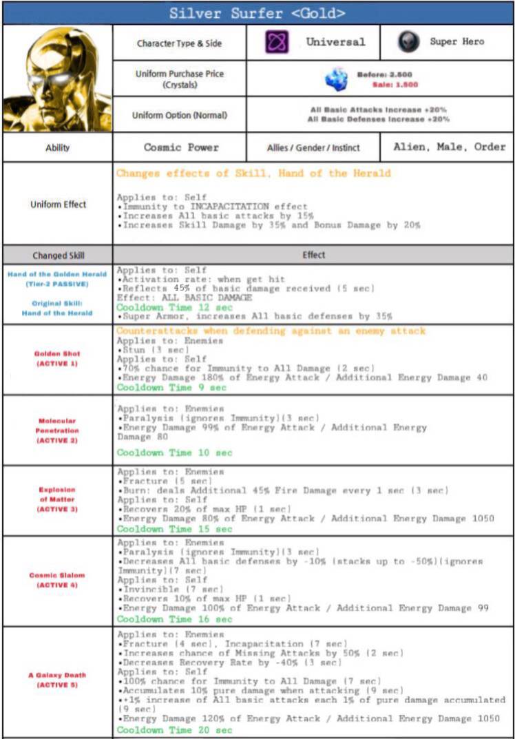 New World Boss Legend: God Emperor Doom, new uniforms and Tier-4 Skills ...