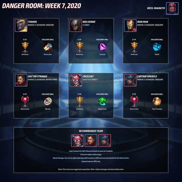 danger room guide - MARVEL Future Fight