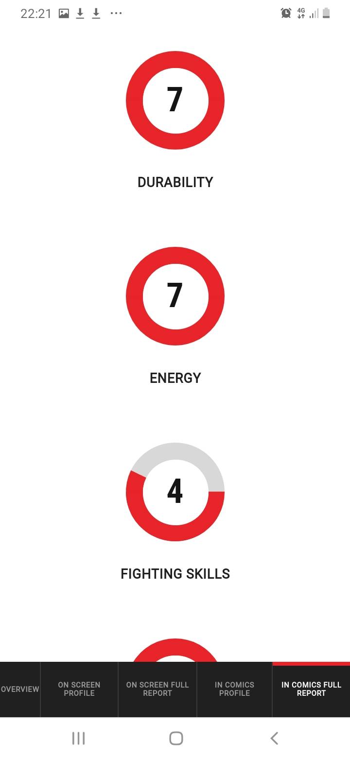 Make Squirrel Girl unbeatable - MARVEL Future Fight