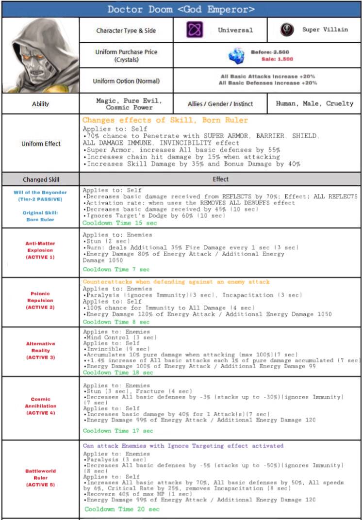New World Boss Legend: God Emperor Doom, new uniforms and Tier-4 Skills ...
