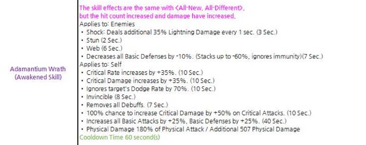 7/11 Patch Details Early Impressions ( GWEN is Meta ) - MARVEL Future Fight
