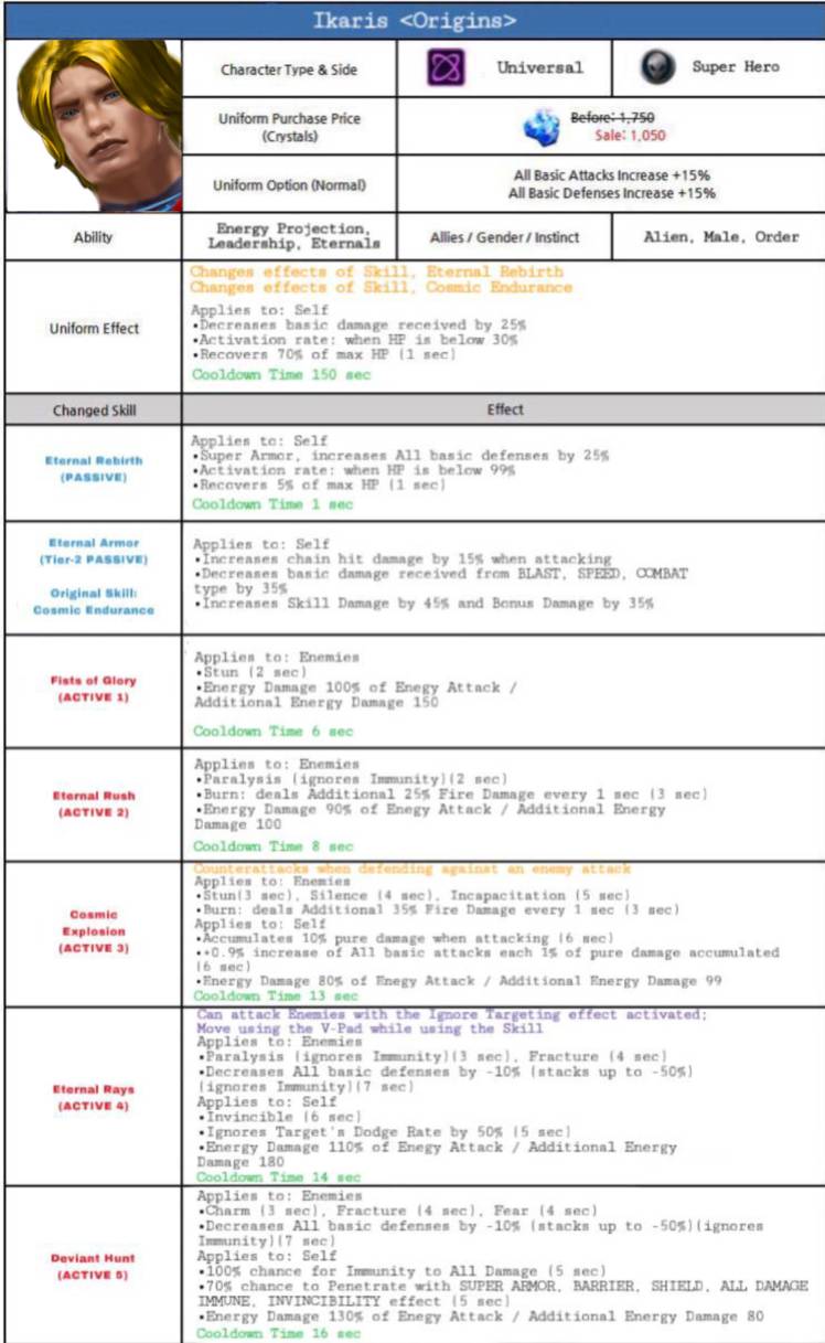 New Event: ETERNAL BATTLE, Eternals Update, new Uniforms, Tier-3 and ...