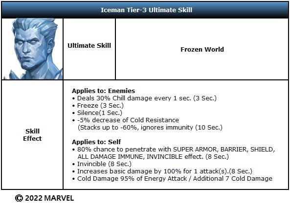 7/19 Patch Details (Completed) - MARVEL Future Fight
