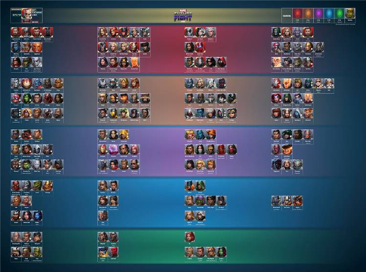 Alguém tem a nova tier list ? HD ? - MARVEL Future Fight