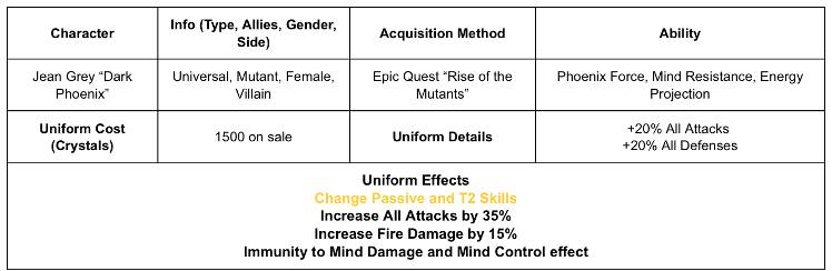 Hellfire Gala Update part 2 Suggestions - MARVEL Future Fight