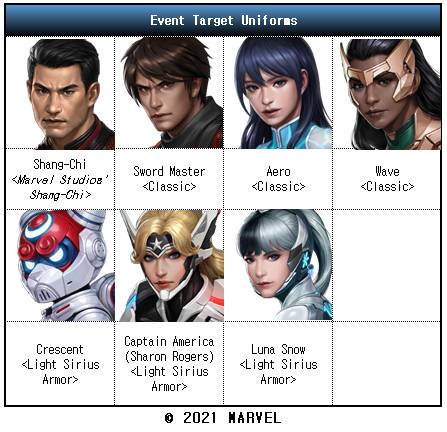 Boost with New Powers! Community Event - MARVEL Future Fight