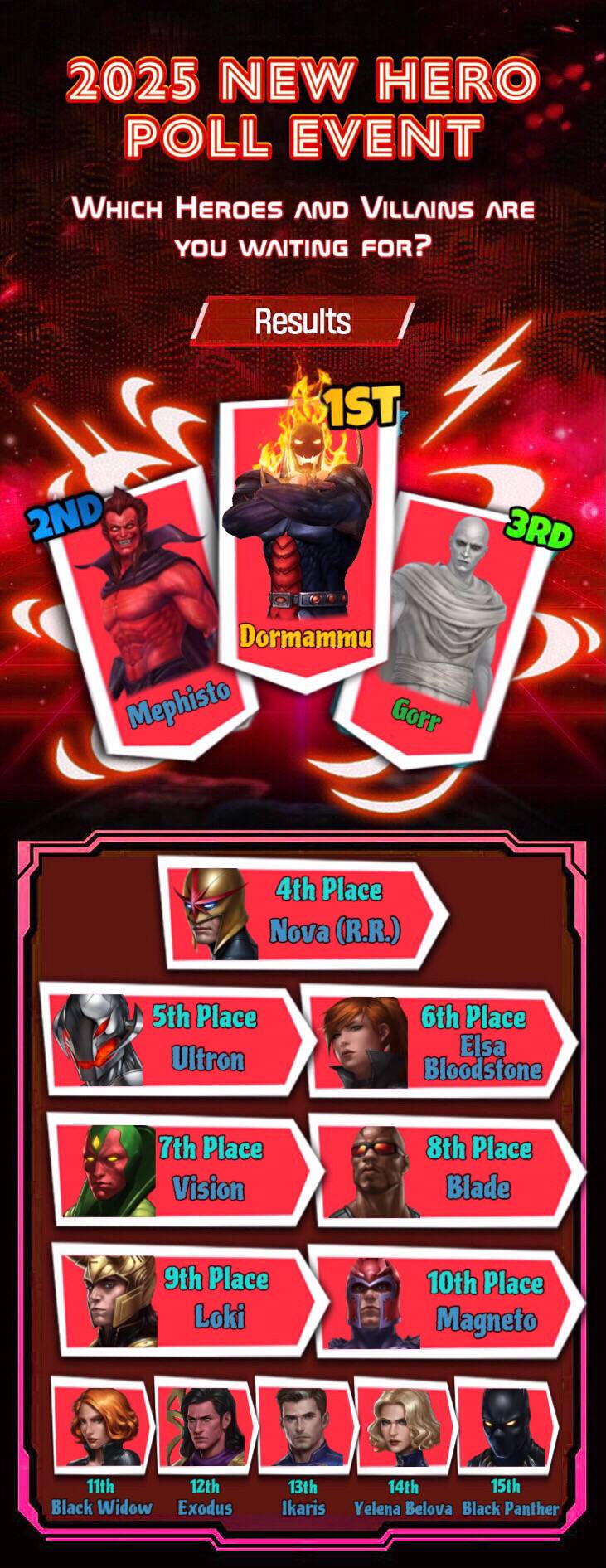 [RESULTS] 2025 New Hero Update Poll! Who would you vote? - MARVEL ...