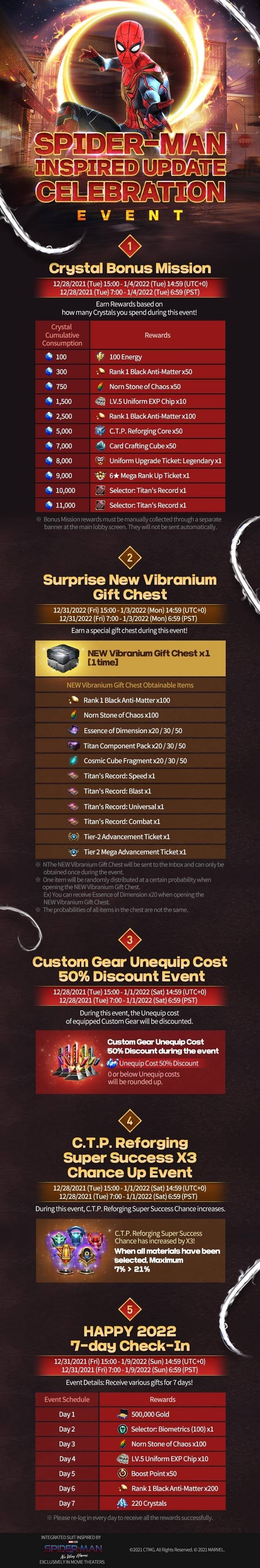 Spider-Man Inspired Update Celebration Event! - MARVEL Future Fight