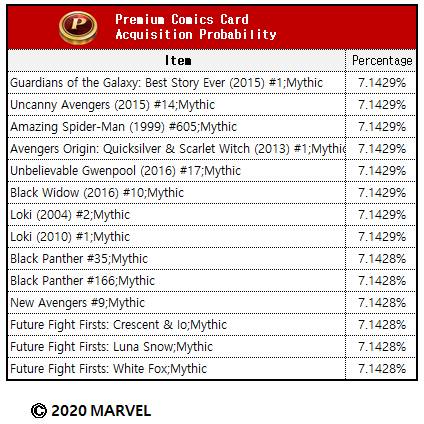 MARVEL Future Fight Probability Notice - MARVEL Future Fight