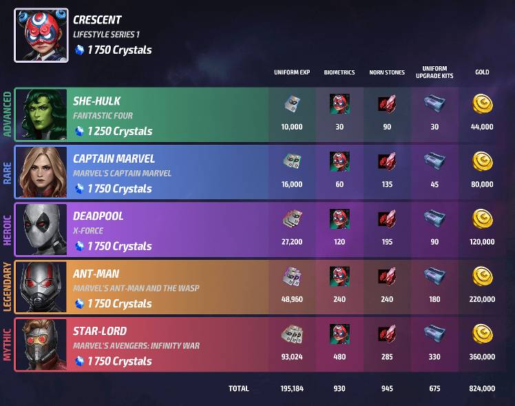 Uniform Upgrade Info-graphics V550 - MARVEL Future Fight