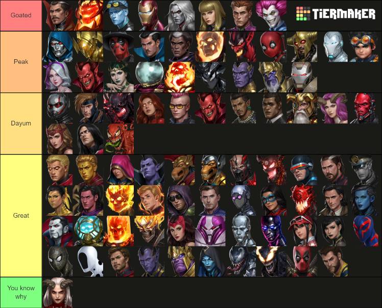 MFF Skill Animations Tier List ( July 2024 Updated ) - MARVEL Future Fight