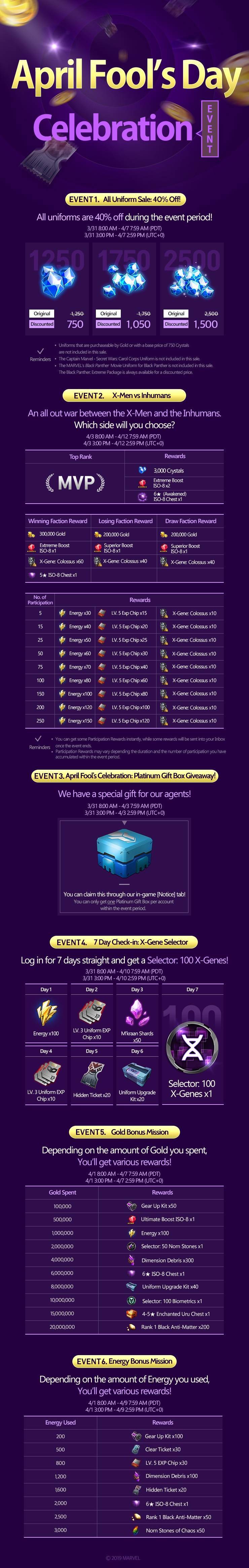 April Fools' Celebration Event! - MARVEL Future Fight