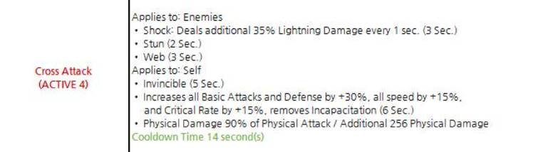 7/11 Patch Details Early Impressions ( GWEN is Meta ) - MARVEL Future Fight