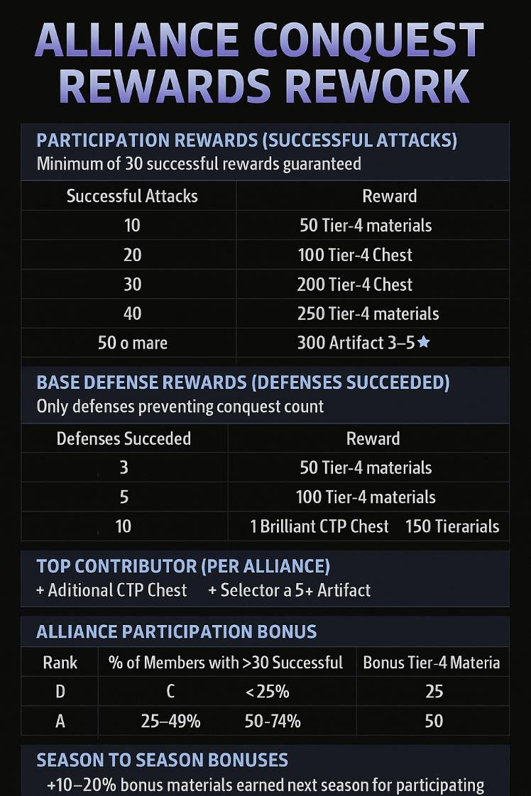 Make Conquest Worth the Fight – A Fair and Strategic Reward System for ...
