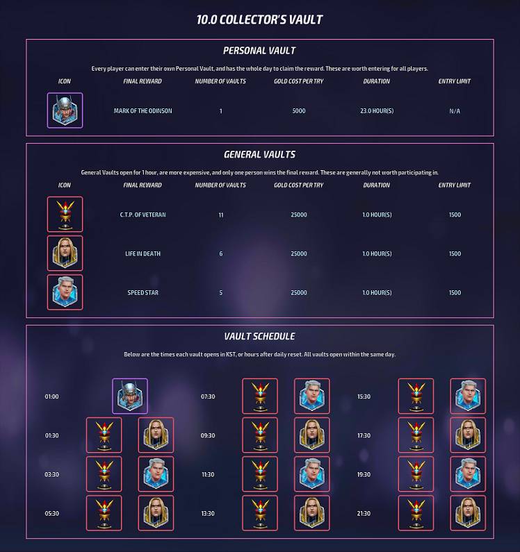 Next? New Datamine (Collector’s Vault)! - MARVEL Future Fight
