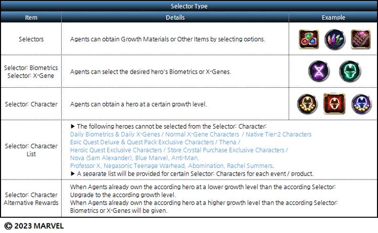 Special Item Usage Guide - MARVEL Future Fight