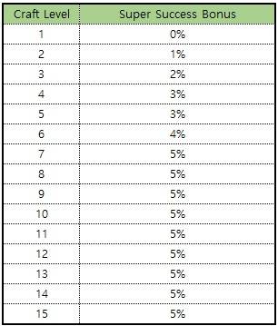 MARVEL Future Fight Craft Probability (Updated on 1/11/2022 (Tue) 17:39 ...