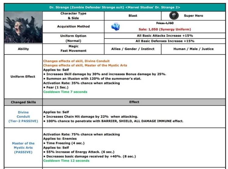 Zombie Defender Strange Uni Concept for Skills/Passive - MARVEL Future ...