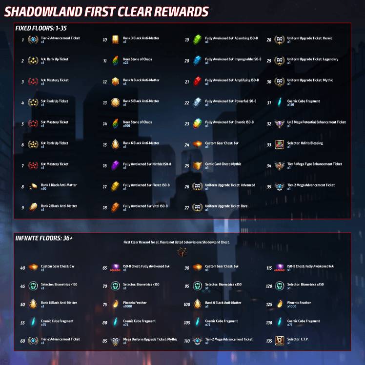 Shadow land first clear reward - MARVEL Future Fight