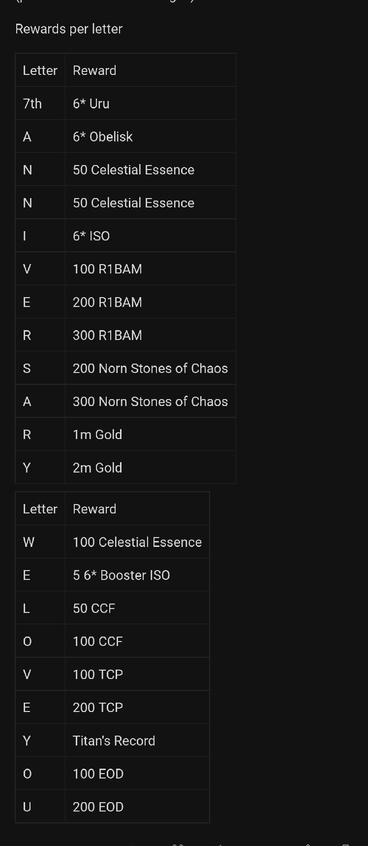 🎈What 7th year anniversary datamine says? V8.0 (7 different events ...