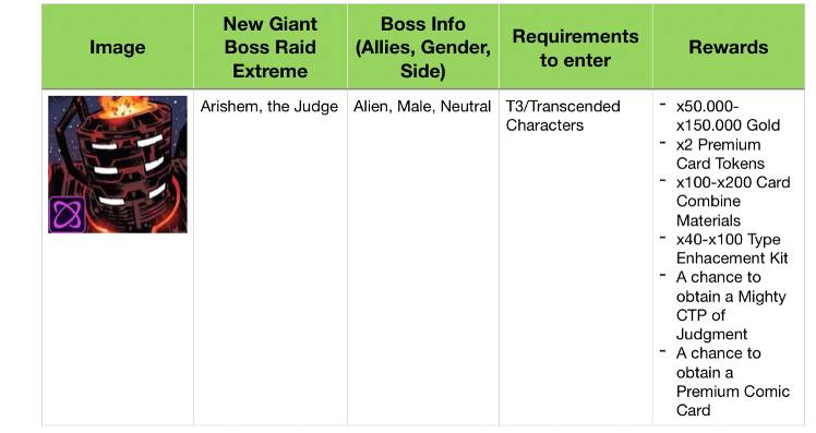 New Giant Boss Raid Extreme Suggestions - MARVEL Future Fight