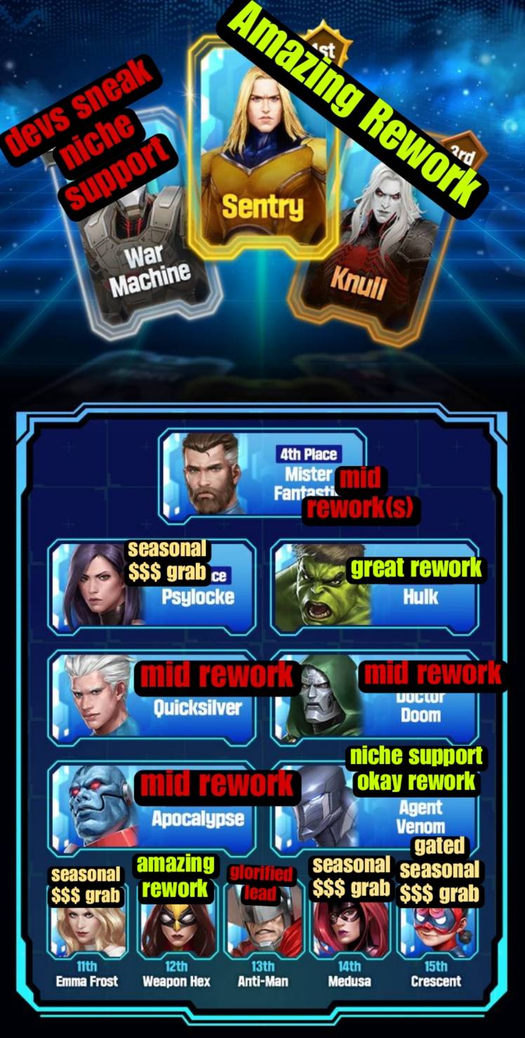 All Voting Poll Characters Upgraded: Thoughts - MARVEL Future Fight