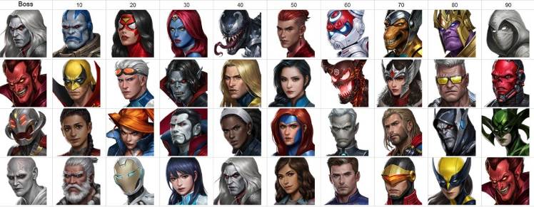 World Boss Legend Stage Required Characters - MARVEL Future Fight