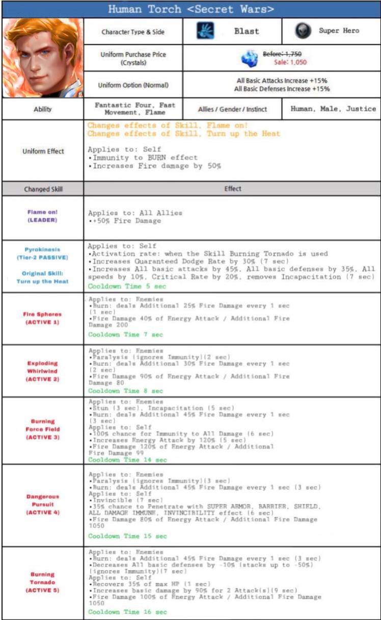 New World Boss Legend: God Emperor Doom, new uniforms and Tier-4 Skills ...