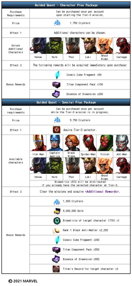 WOOOOOOOOOOOW FATWS UPDATE IS GREAT - MARVEL Future Fight