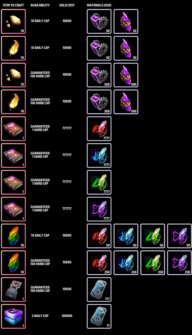 🎈What 7th year anniversary datamine says? V8.0 (7 different events ...