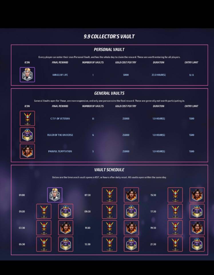 Datamined from thanosvibes - MARVEL Future Fight