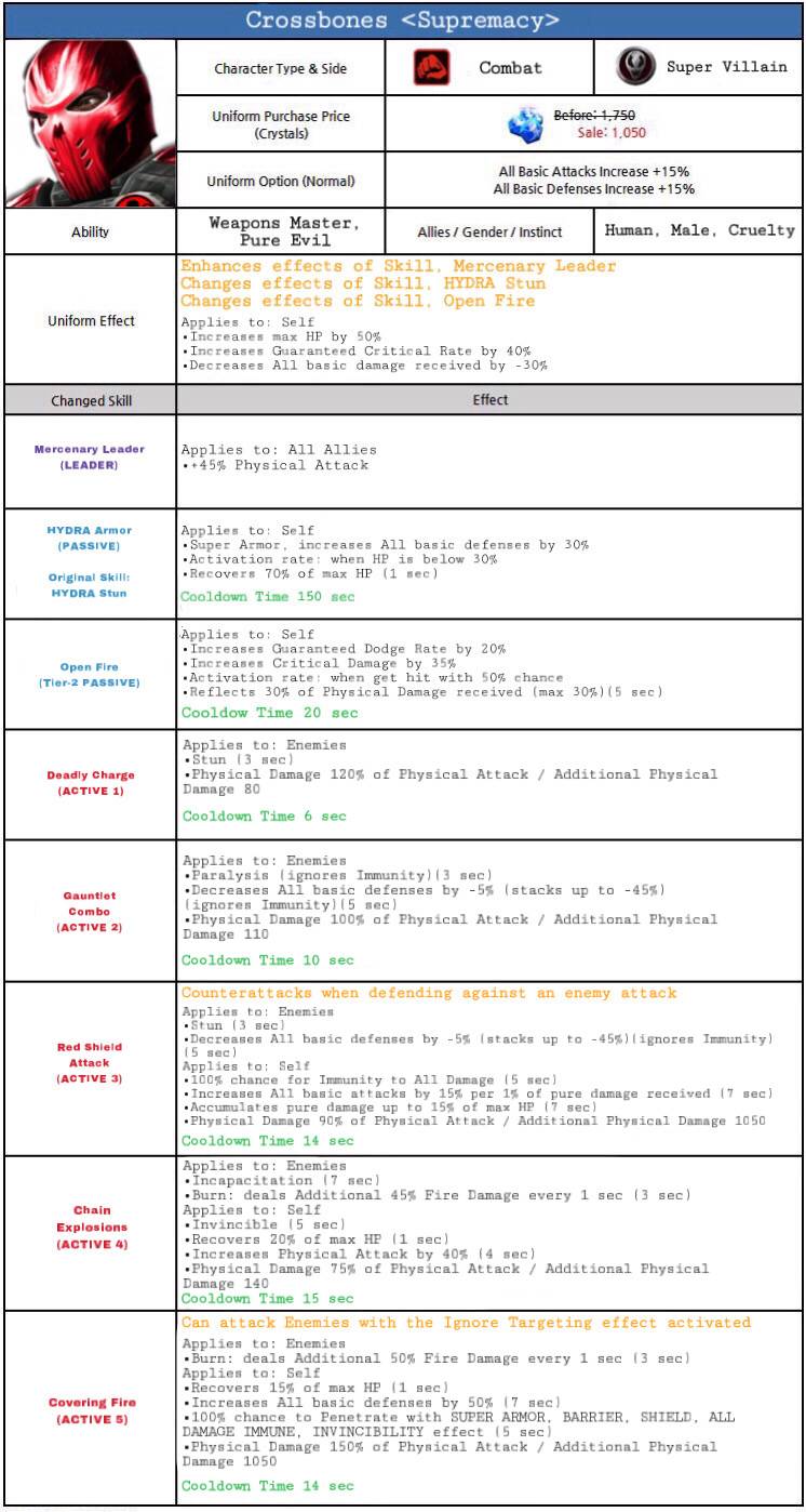 HYDRA Supremacy Update, new Uniforms, Tier-3 and Tier-4 Skills ...
