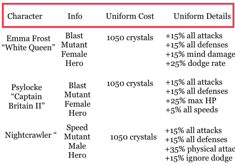 New Mutant Update Suggestions (Horsemen of Apocalypse, Emma Frost ...