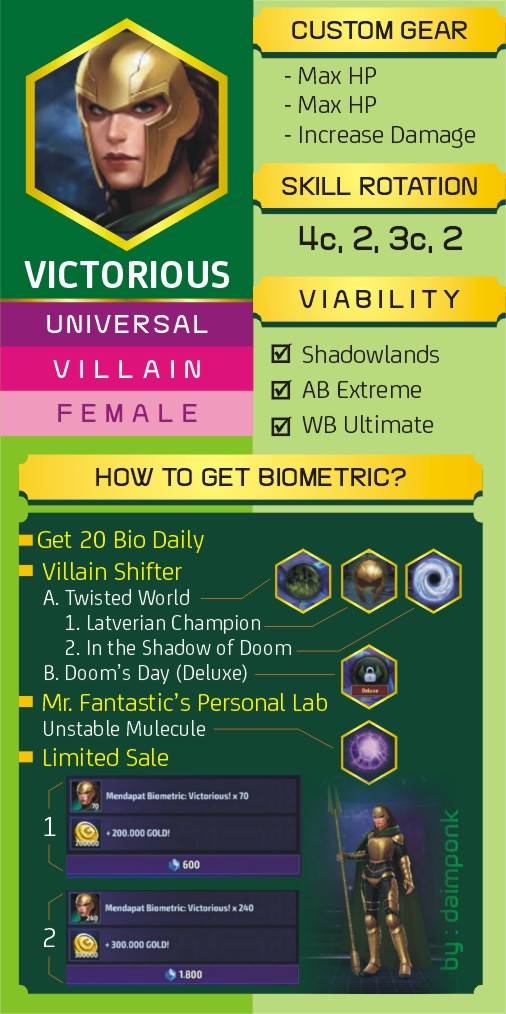 Tips Build Faster T2 Victorious - MARVEL Future Fight