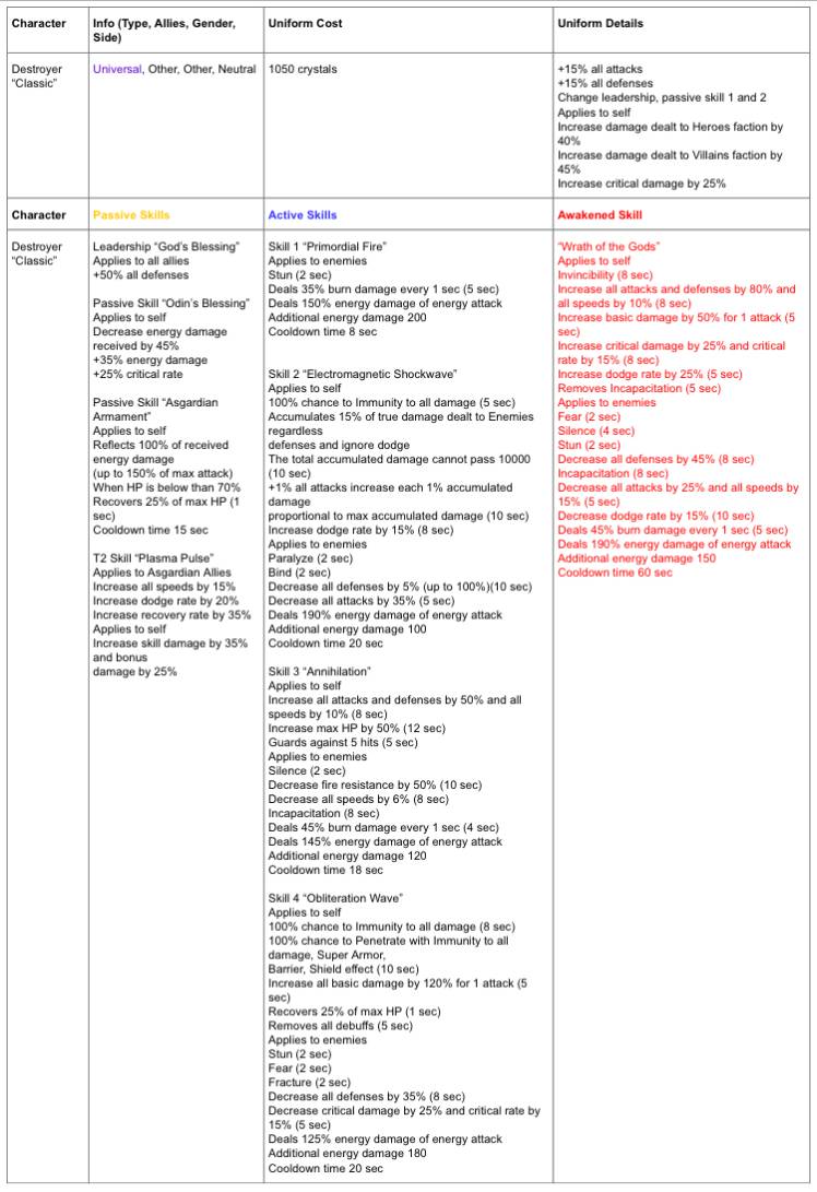 Destroyer new uniform and awakened skill (the Enchanted Armor of Asgard ...