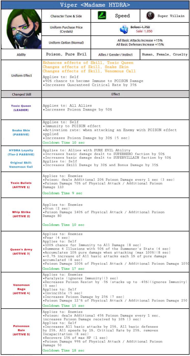 HYDRA Supremacy Update, new Uniforms, Tier-3 and Tier-4 Skills ...