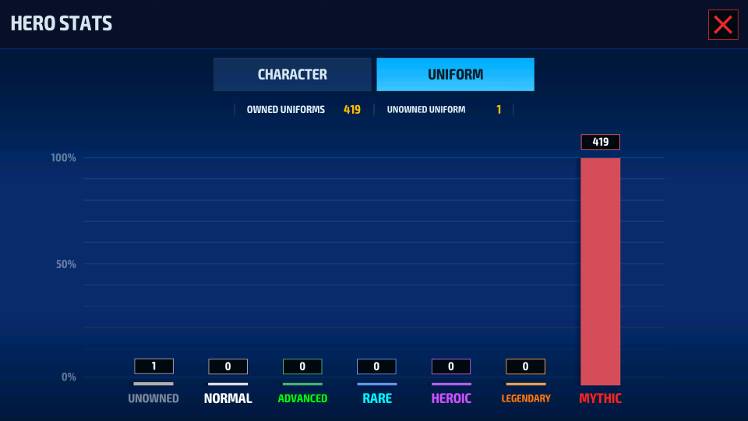 [Pro MFF Player / Masterjoful] - MARVEL Future Fight