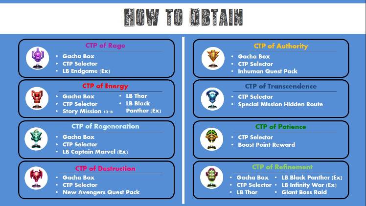 Celestial Tech Pack Guide v.5.1.1 - MARVEL Future Fight