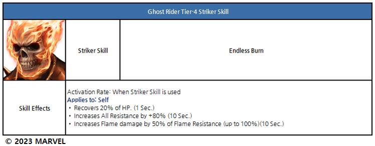 10/17 Patch Details (Completed) - MARVEL Future Fight