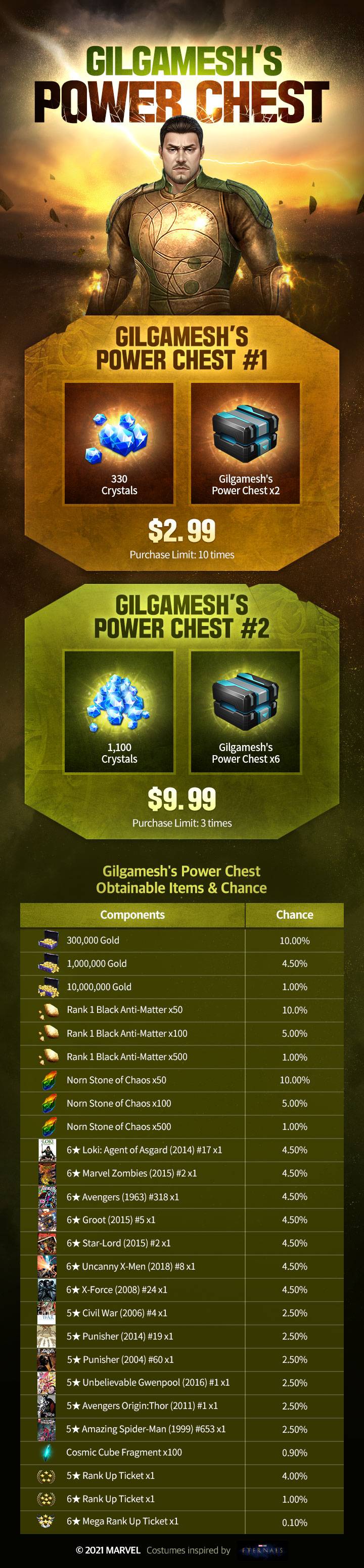 Gilgamesh’s Power Chest - MARVEL Future Fight