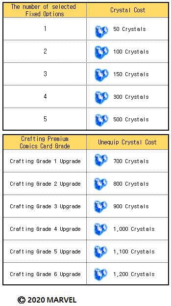 MARVEL Future Fight Probability Notice - MARVEL Future Fight