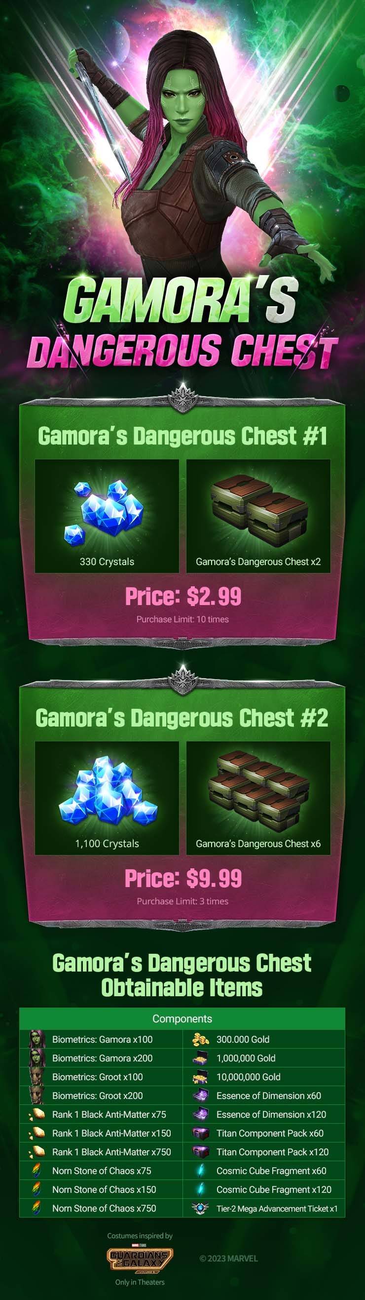 Gamora’s Dangerous Chest - MARVEL Future Fight