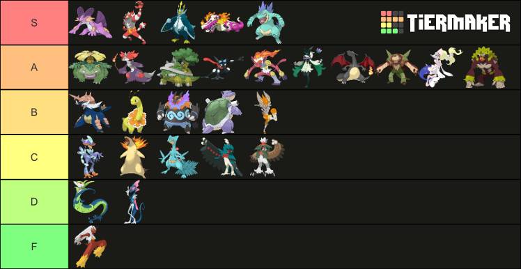 SHINY Pokémon starter evolution tier list - MARVEL Future Fight