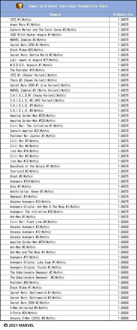 Cosmic Core Final Reward Individual Probability Chart (Updated ...