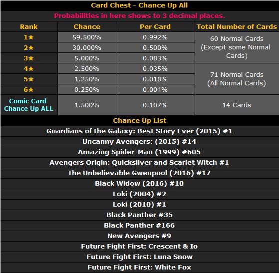 Comic Card Chest probability chance up from 1 - 7 and Art Book ...