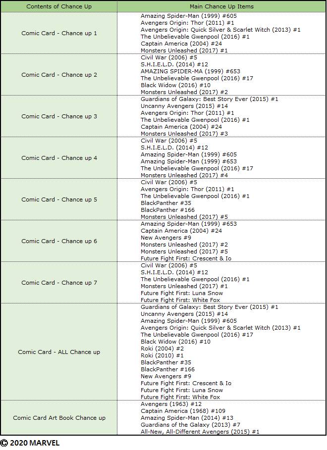 Comic Card Chest probability chance up from 1 - 7 and Art Book ...