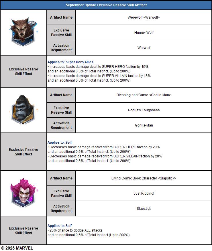 9/23 Update Details (Updated on 9/24 3:17 (PDT)) - MARVEL Future Fight