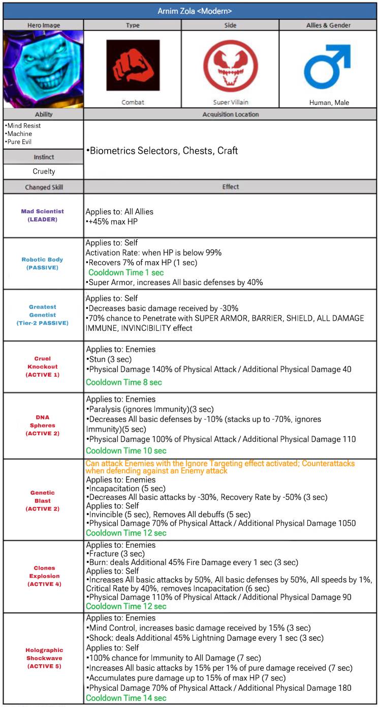 HYDRA AWAKENING Update, new Character, Uniforms, Tier-3/4 Skill ...