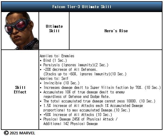 WOOOOOOOOOOOW FATWS UPDATE IS GREAT - MARVEL Future Fight